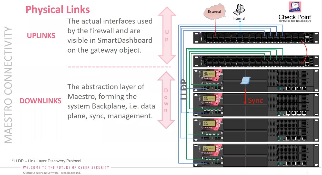 可同時整合52臺防火牆，Check Point祭出叢集式堆疊擴充架構 | iThome